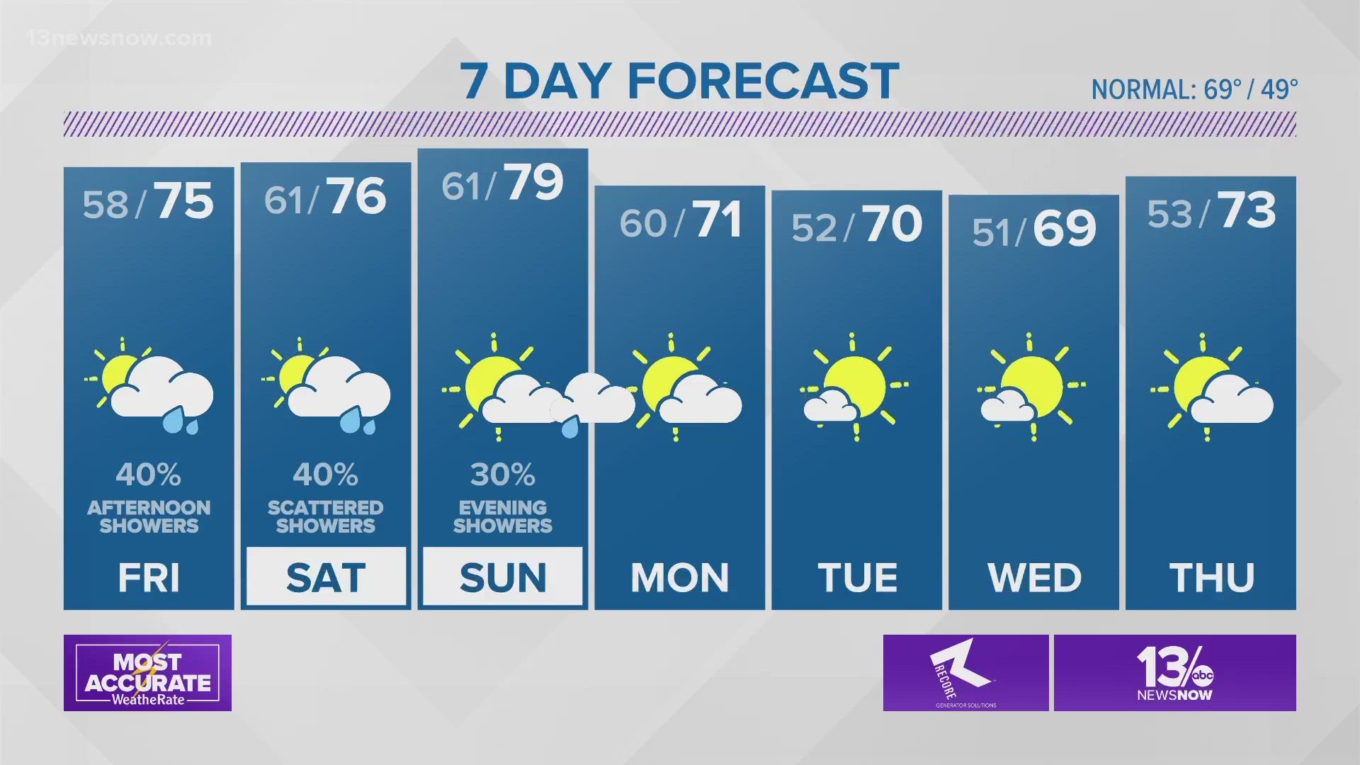 New NTSB report details deadly plane crash at Newport News airport ...