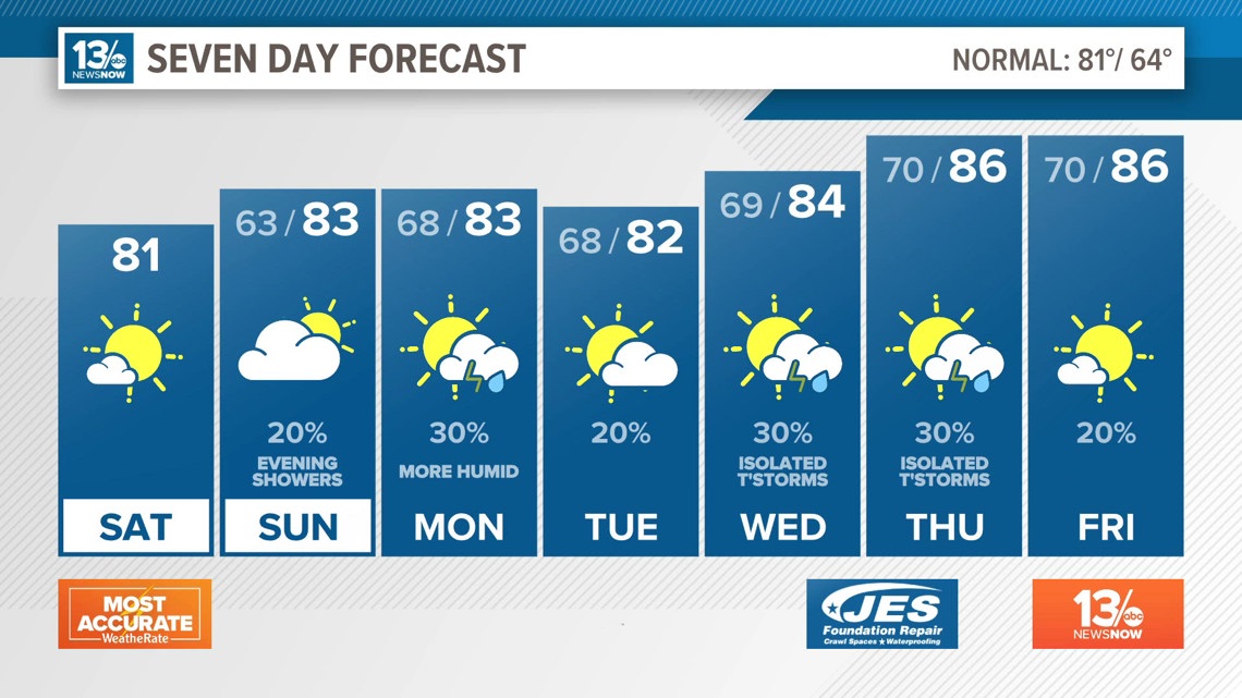 Hurricane Center | Norfolk, Virginia | 13newsnow.com