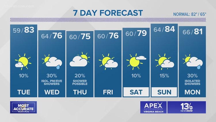 Why do hurricanes rotate counterclockwise and move from east to west ...