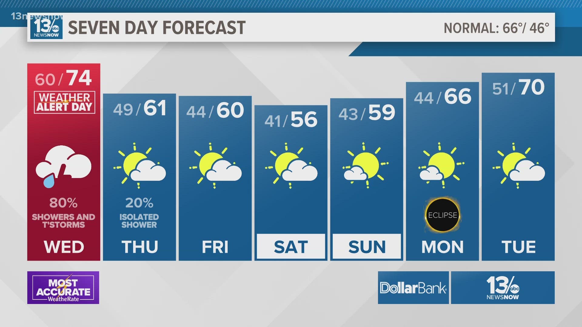 Norfolk's Leading Local News: Weather, Traffic, Sports and more ...