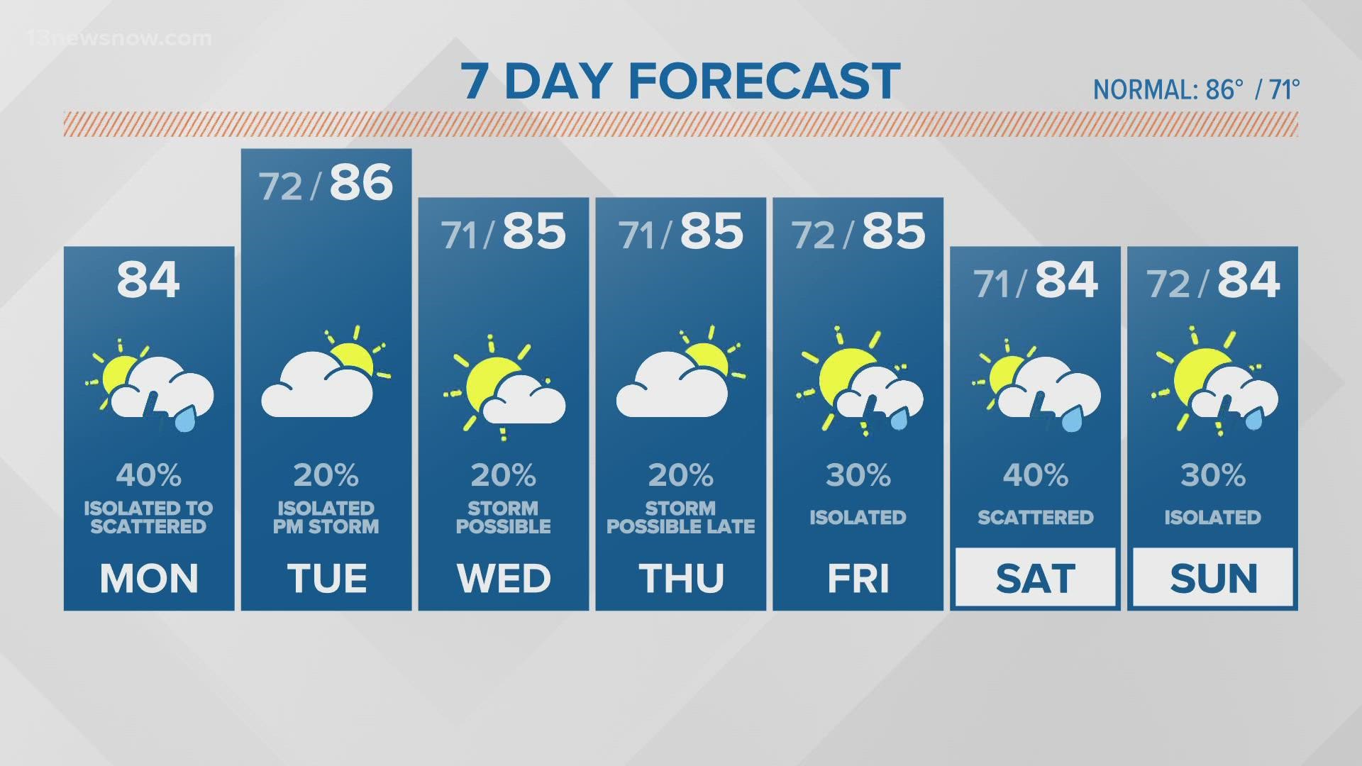 Forecast: Scattered showers expected throughout the day | 13newsnow.com