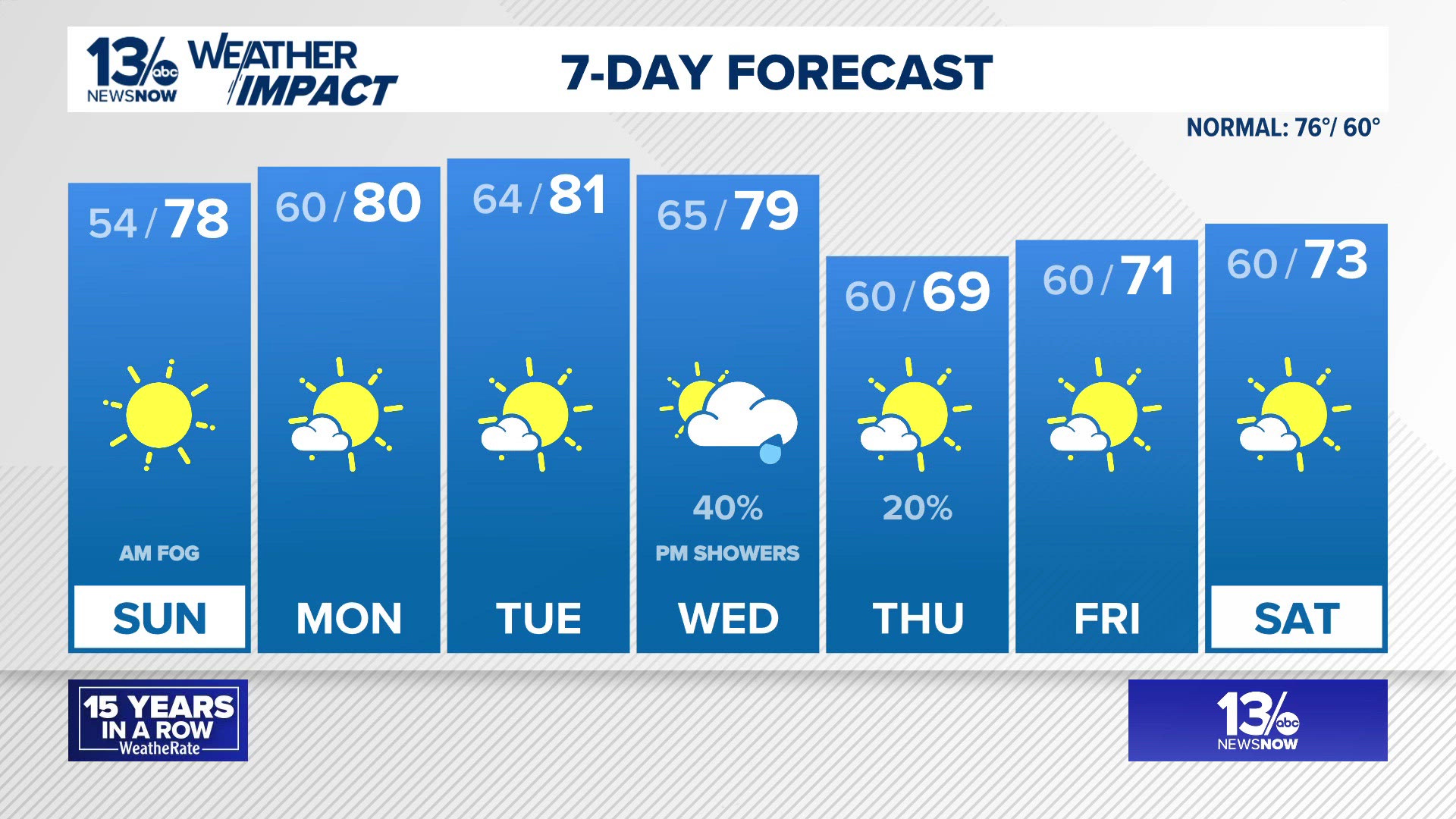 Winning Powerball jackpot numbers for September 3, 2025 | 13newsnow.com