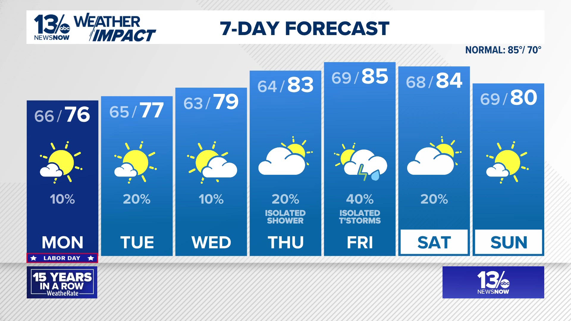 Virginia Beach Mayor Bobby Dyer wins reelection | 13newsnow.com