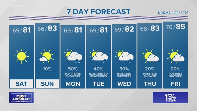 Interactive Radar for Norfolk Virginia | 13NewsNow.com | 13newsnow.com