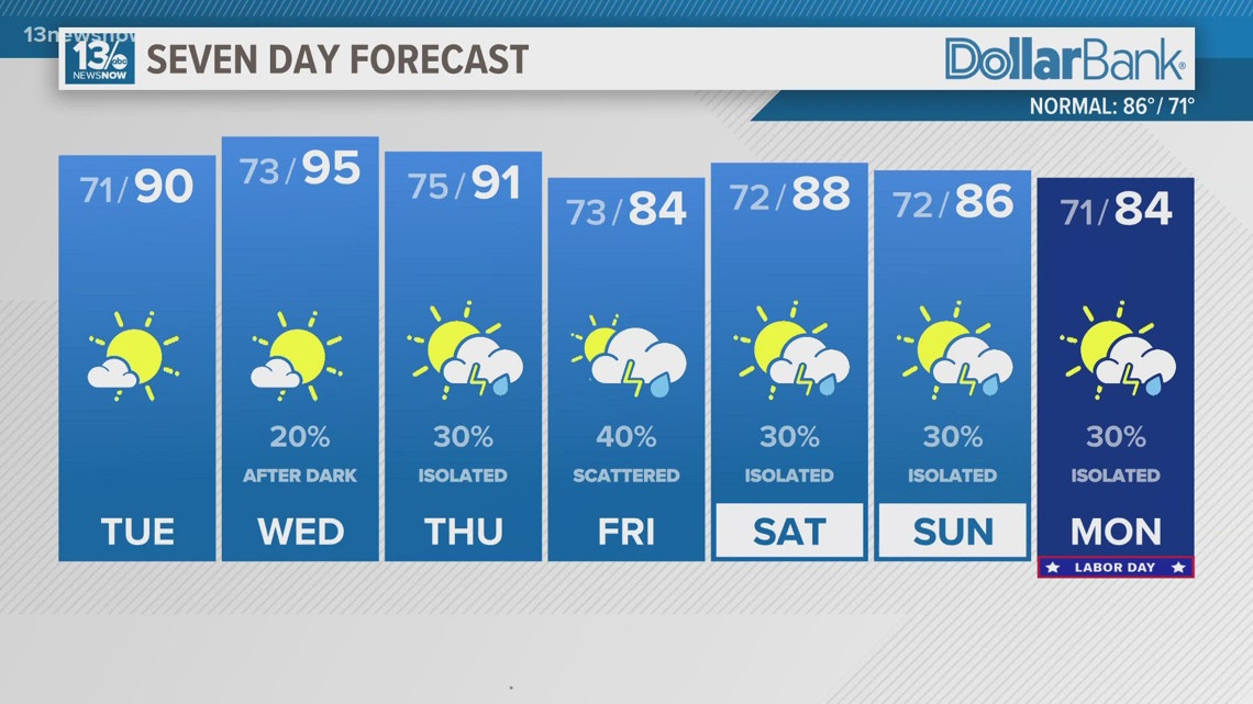 Hurricane Center | Norfolk, Virginia | 13newsnow.com