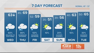 From the 757 to the 948 | Virginia commission announces new area code ...