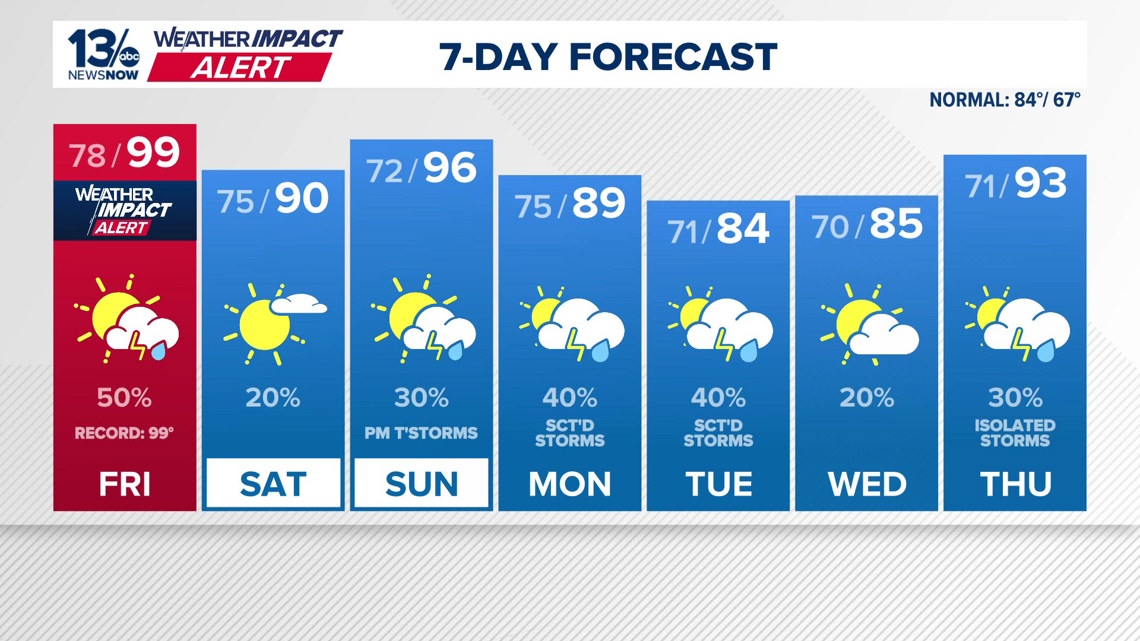 Record-challenging heat Friday along with threat for severe storms ...