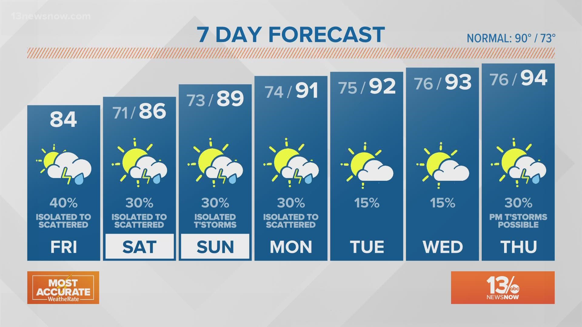 Forecast: Temperatures in the low 80s with storm chances into the ...