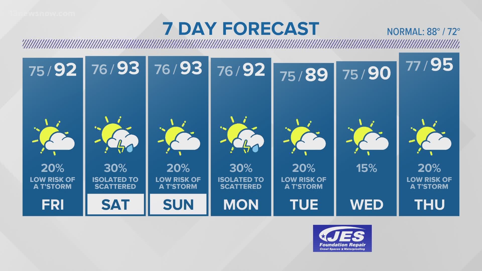FORECAST: Tropical Storm Fay forms off NC coast | 13newsnow.com