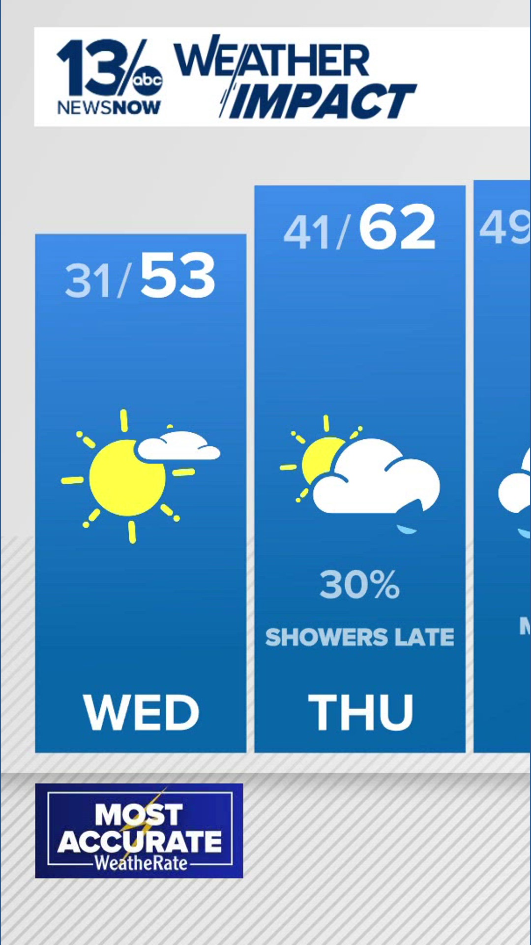 What criteria define the risk categories for potential severe storms ...