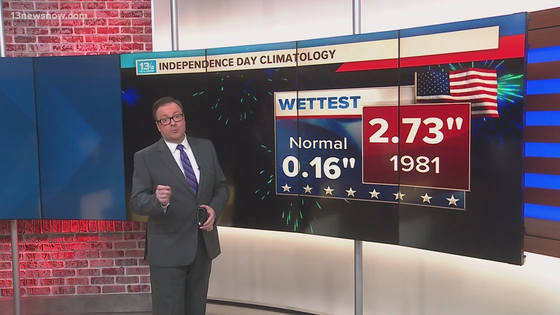 Independence Day weather history | 13newsnow.com