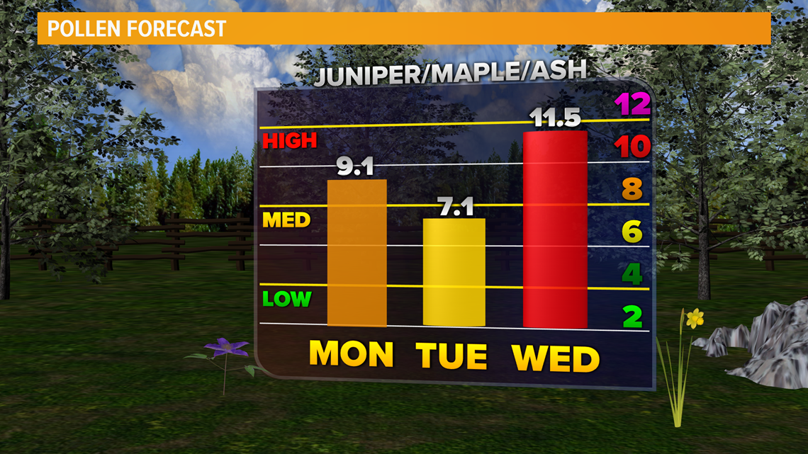 FORECAST: Sunshine, warmth, and breeze today! | 13newsnow.com