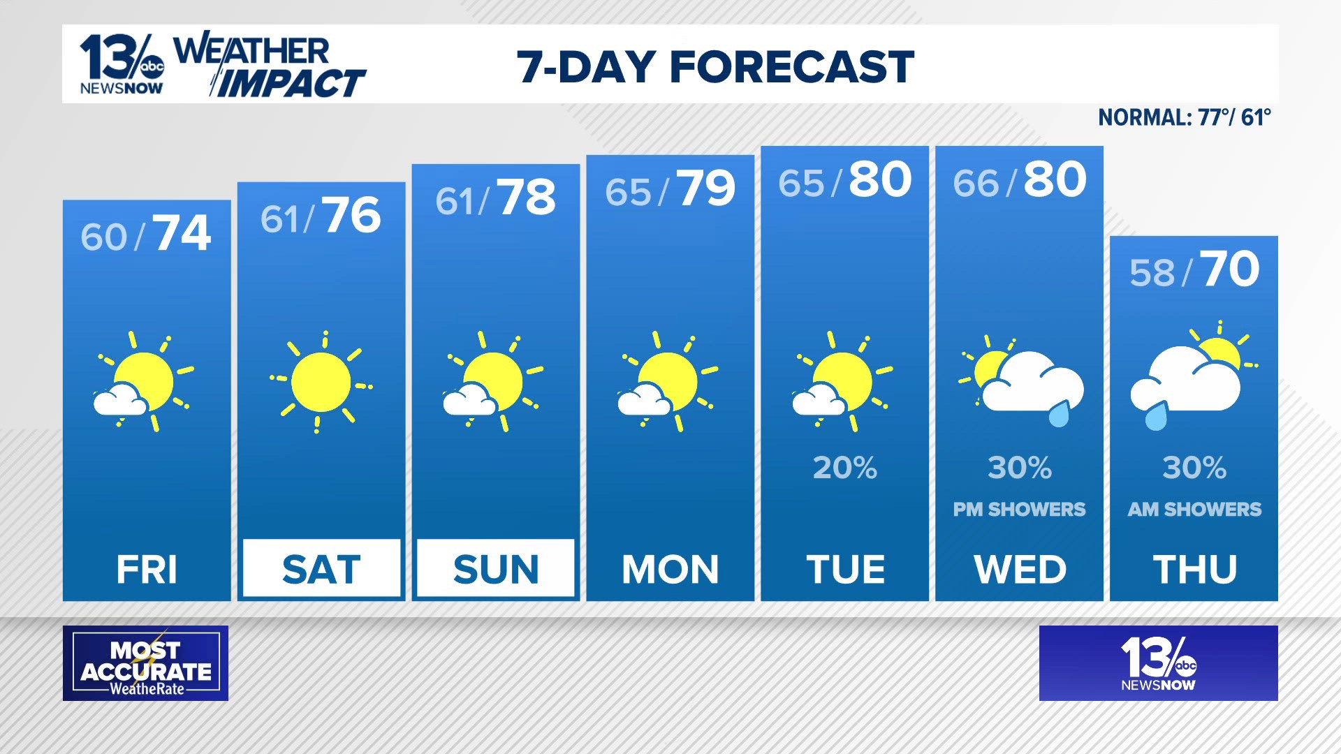 Virginia Beach Mayor Bobby Dyer wins reelection | 13newsnow.com