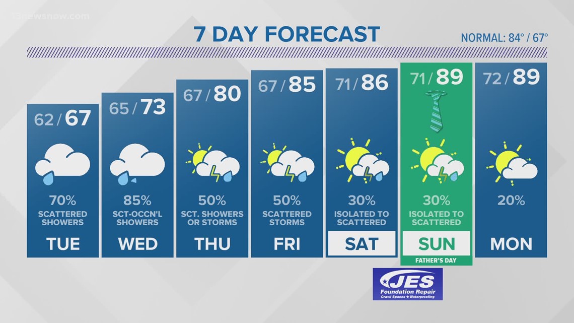 FORECAST: Wet weather is back! | 13newsnow.com