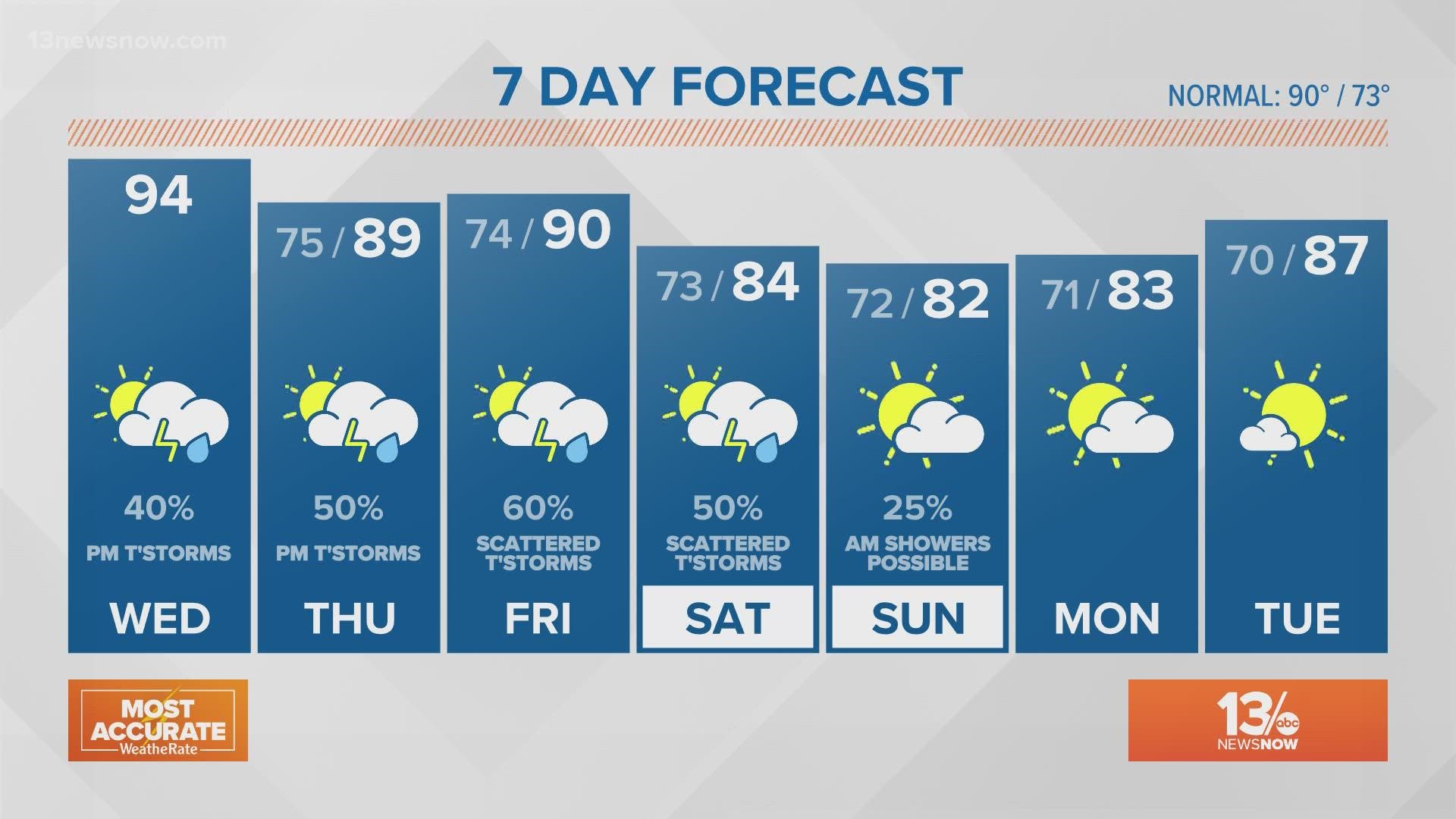 Deadly USS Forrestal fire, 53 years later | 13newsnow.com