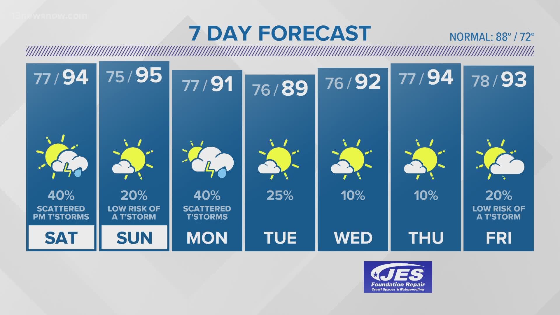 FORECAST: Hot & Humid Weekend Ahead | 13newsnow.com