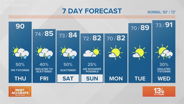 Norfolk Weather | Norfolk, Virginia | 13NEWSNOW.com | 13newsnow.com