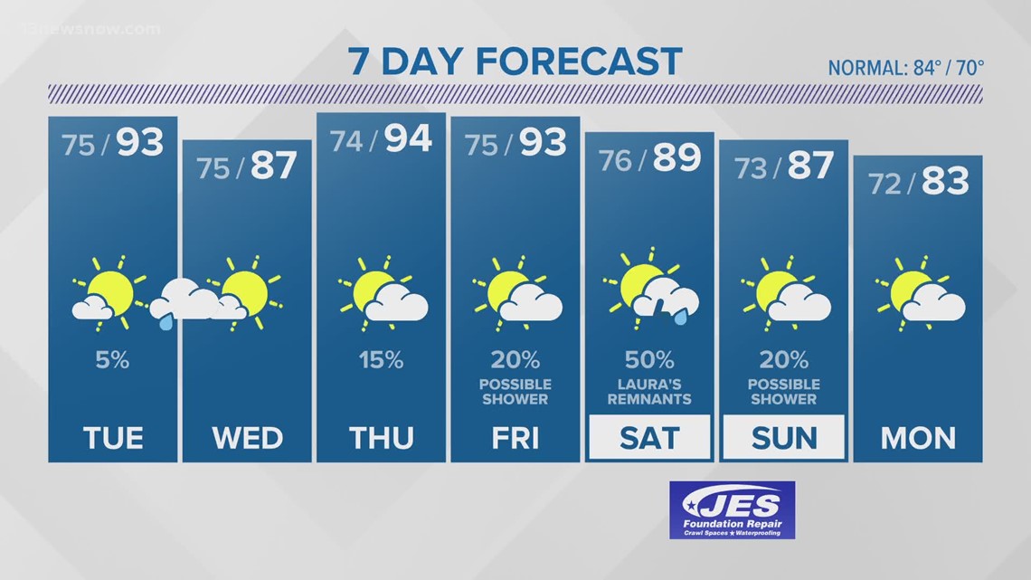 FORECAST: Hot, humid weather over the next few days | 13newsnow.com