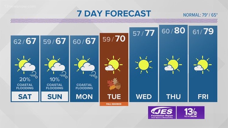Norfolk Weather | Norfolk, Virginia | 13NEWSNOW.com | 13newsnow.com