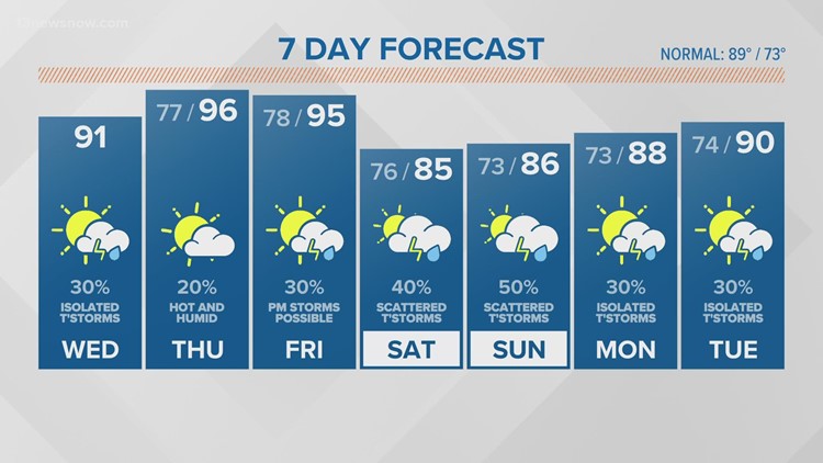 Norfolk Weather | Norfolk, Virginia | 13NEWSNOW.com | 13newsnow.com
