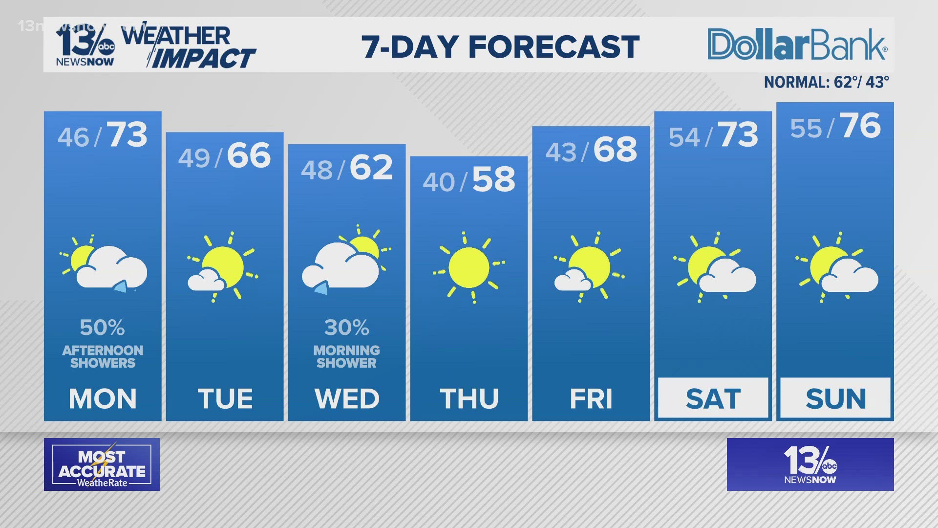 Why do hurricanes rotate counterclockwise and move from east to west ...