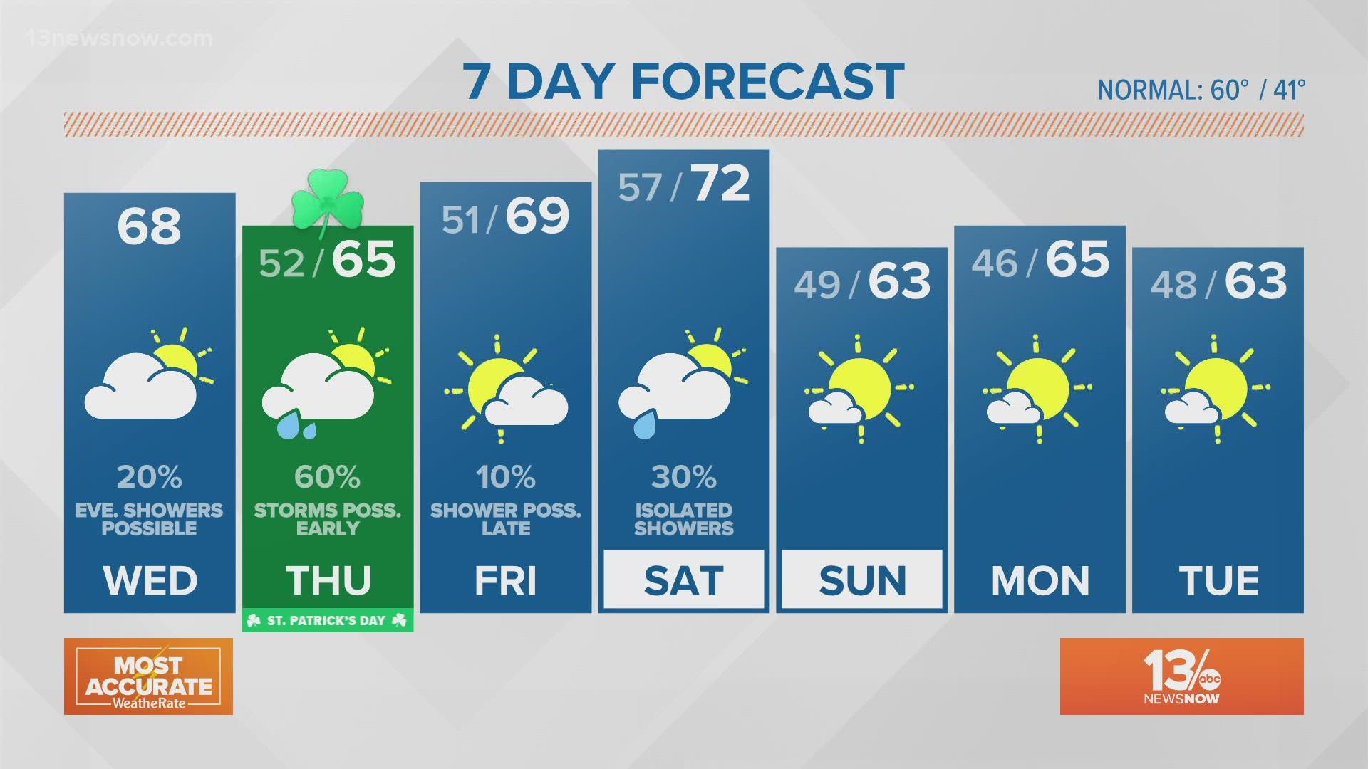Weather Forecast: 13News Now at noon, March 16, 2022 | 13newsnow.com