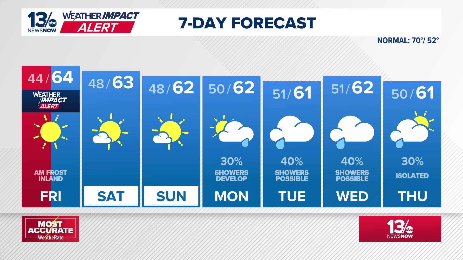 Jimmy Gray wins election for Hampton mayor | 13newsnow.com
