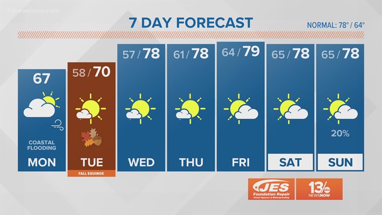 Norfolk Weather | Norfolk, Virginia | 13NEWSNOW.com | 13newsnow.com