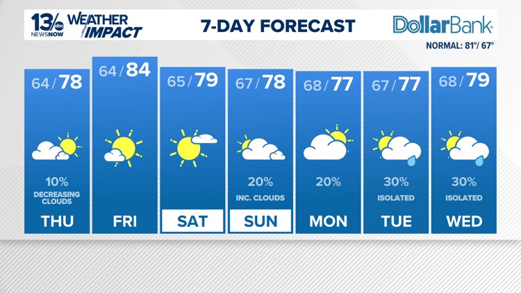 Interactive Weather Radar | Norfolk, Virginia | 13newsnow.com