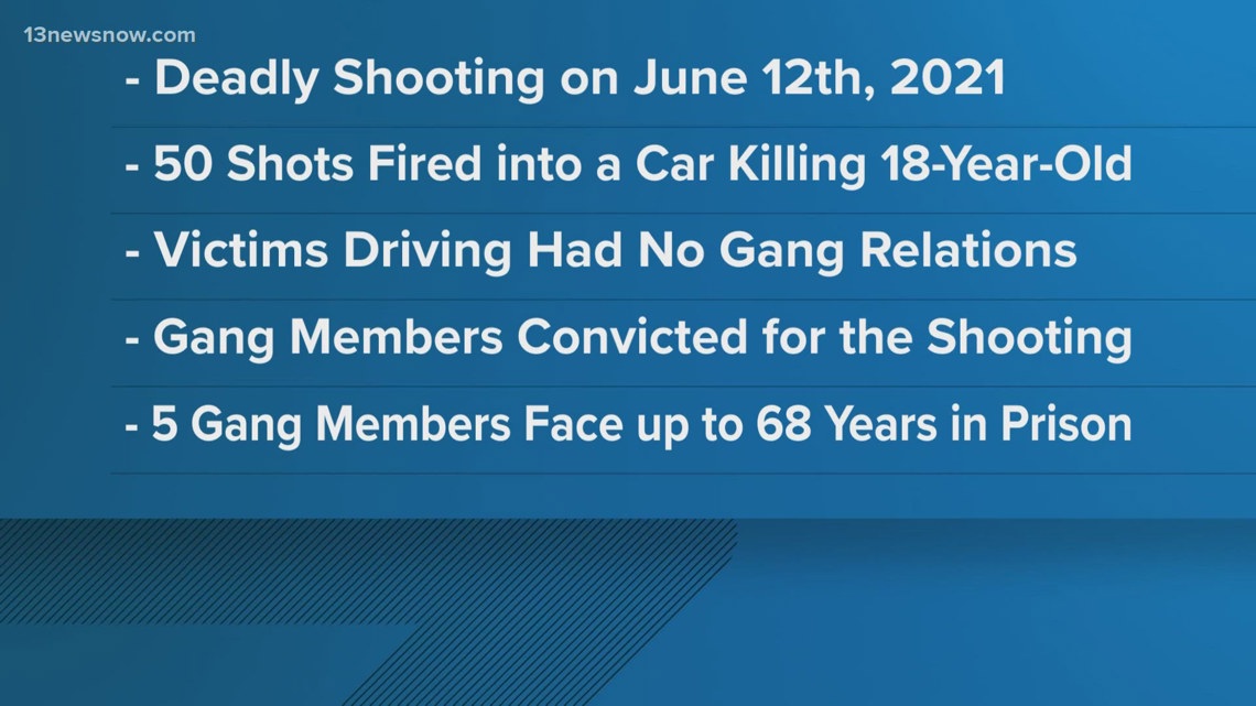 5 gang members convicted in death of teen in Virginia Beach | 13newsnow.com