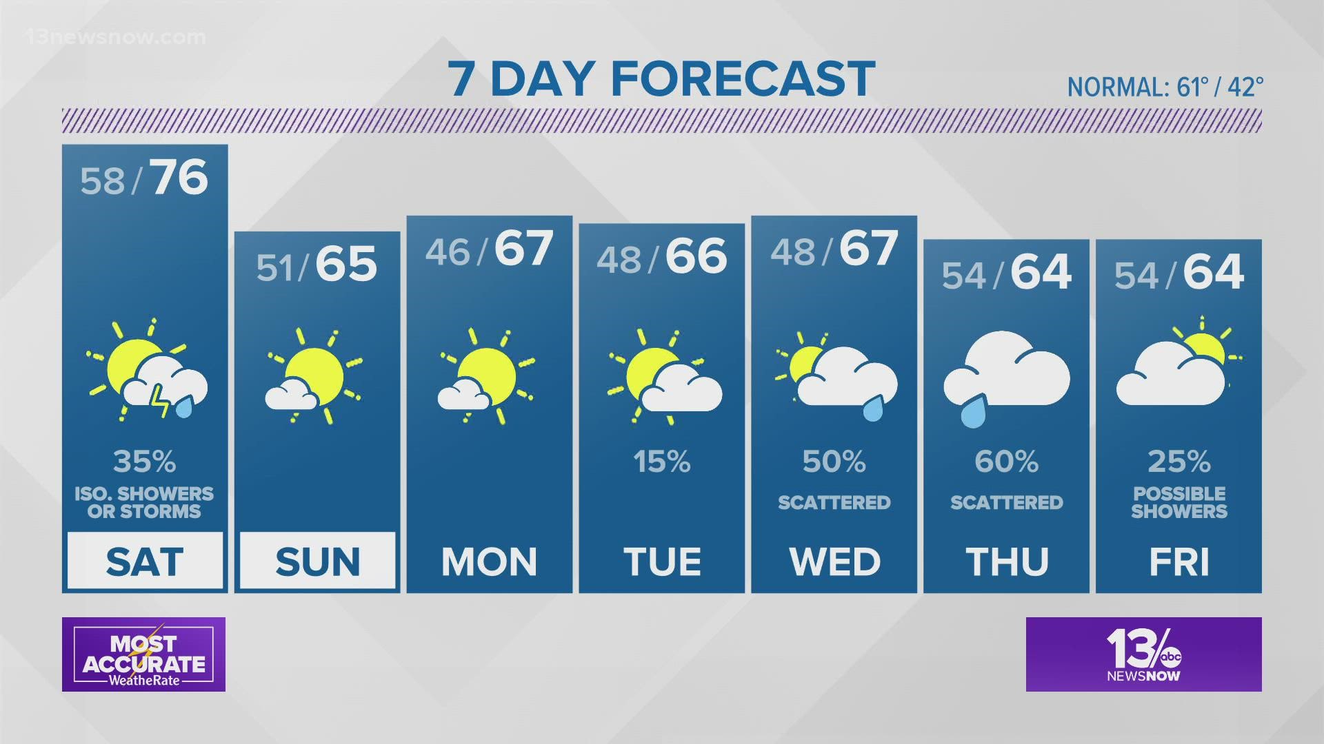 Weather Forecast: 13News Now at 4, March 18, 2022 | 13newsnow.com