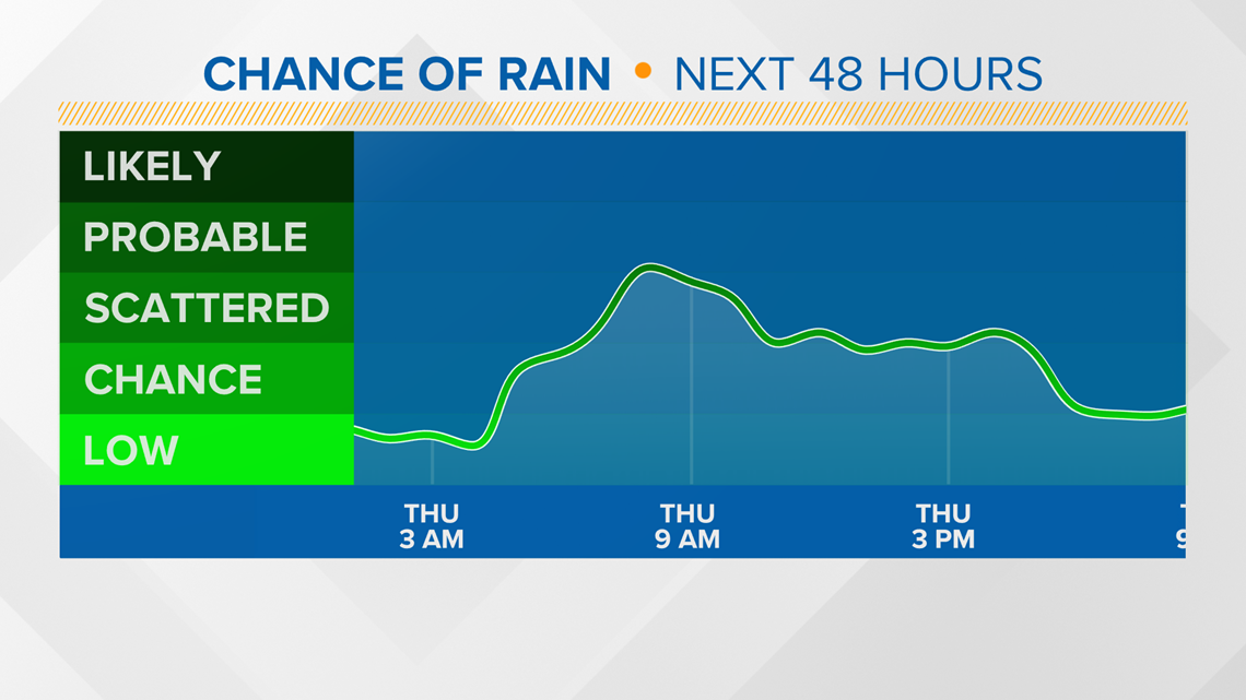 FORECAST: Unsettled weather returns tomorrow | 13newsnow.com