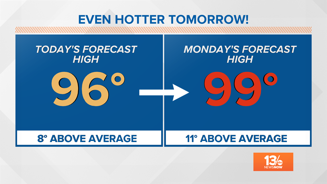 FORECAST: Heat advisory for today! | 13newsnow.com
