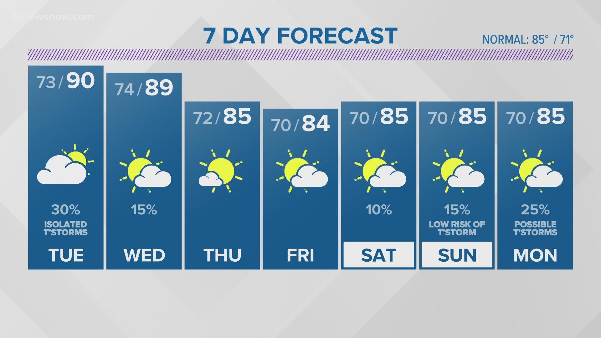 Forecast: High 80s and high humidity | 13newsnow.com