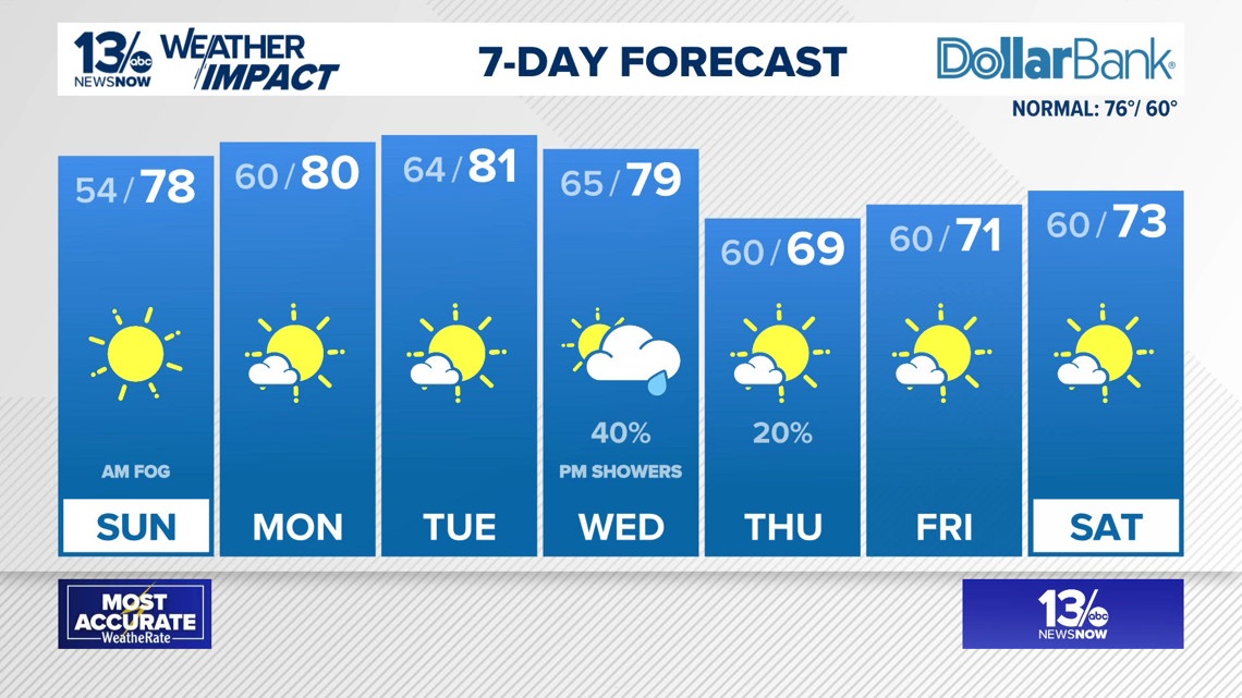 Virginia minimum wage set to increase in 2025 | 13newsnow.com