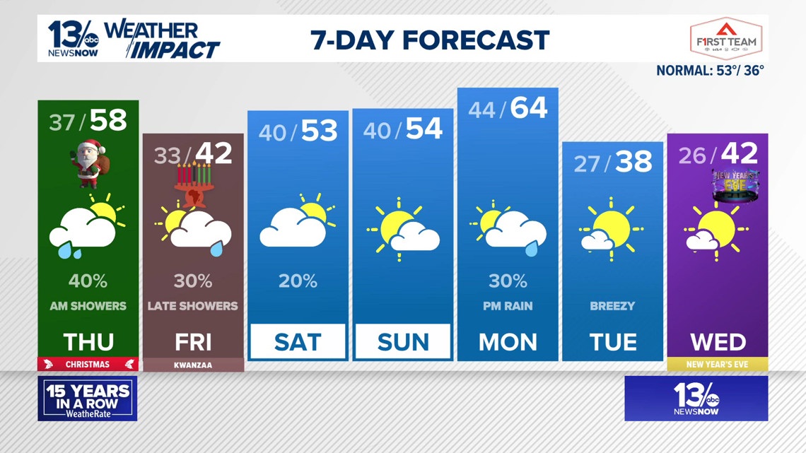 Maury grad Carter Smith, hopes to inspire golfers through DOD King ...