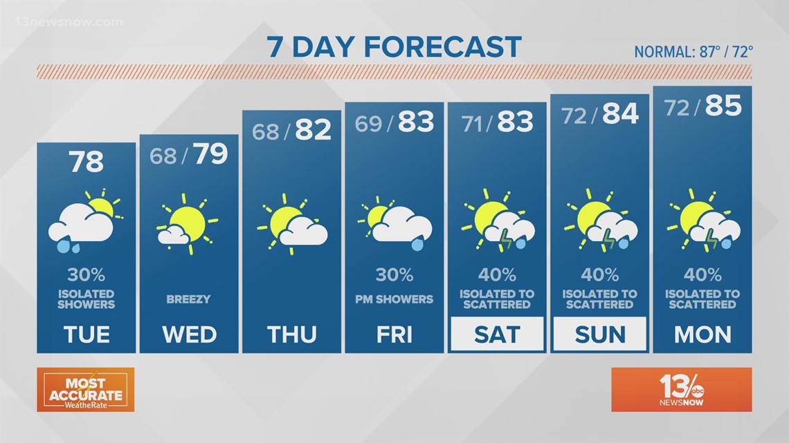 Watch Live: 13News Now | 13newsnow.com