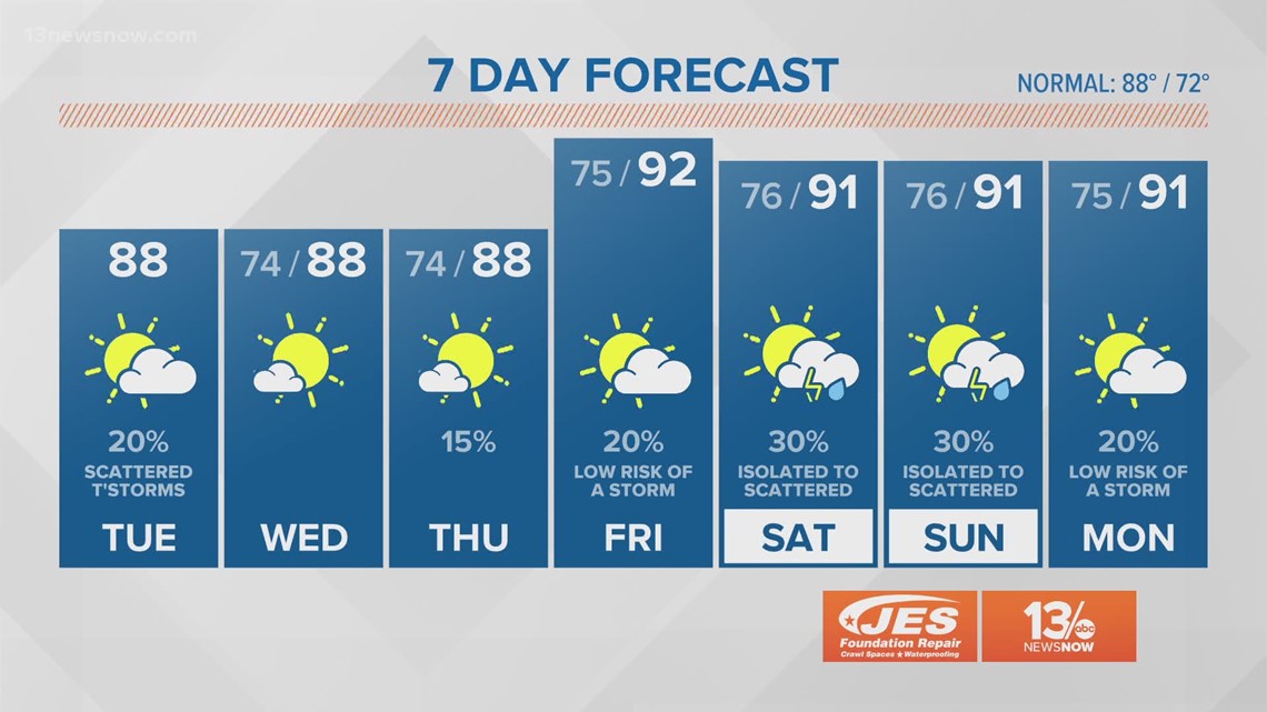 FORECAST: Seasonable today! | 13newsnow.com
