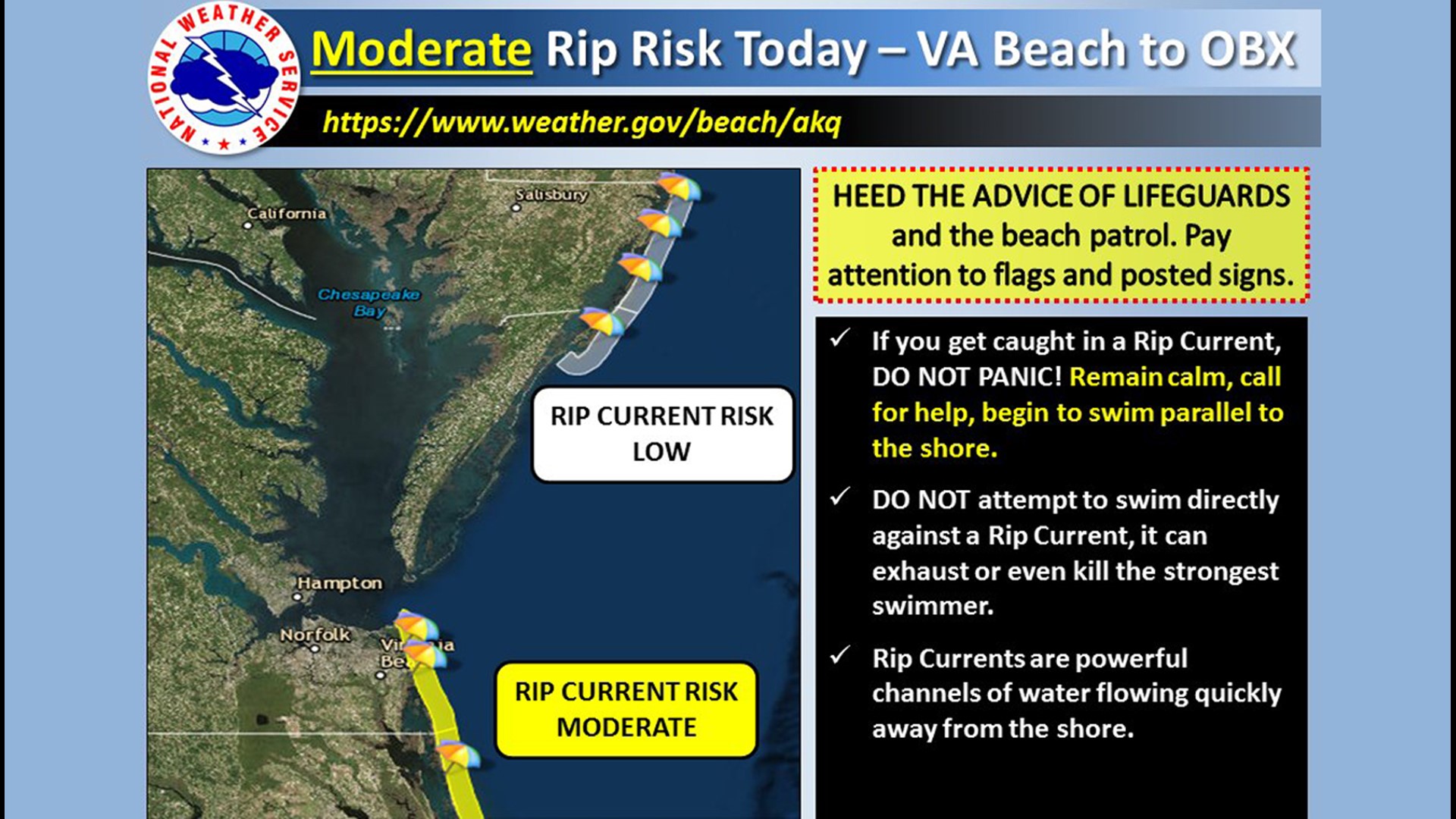 NWS: Moderate risk of rip currents from Virginia Beach to Outer Banks ...