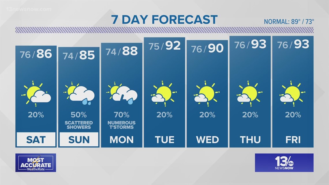 Hampton Roads, Virginia Weather Forecast | 13newsnow.com