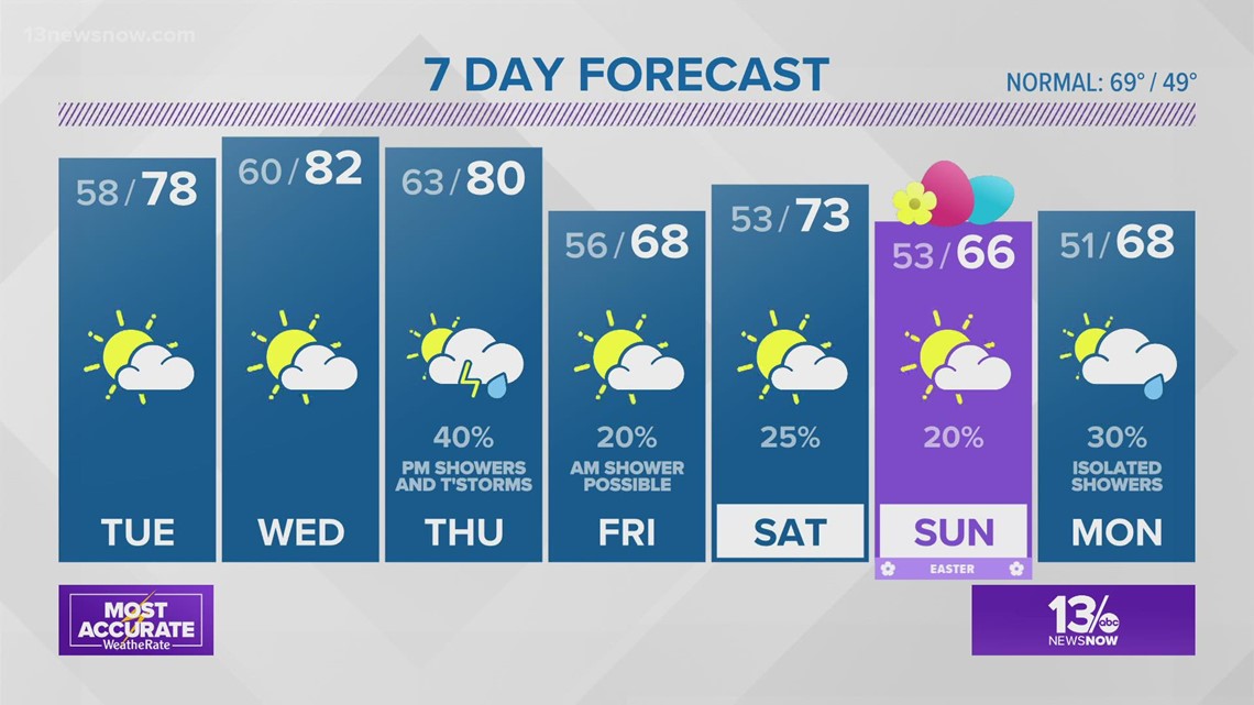 Weather Forecast: 13News Now at 4, April 11, 2022 | 13newsnow.com