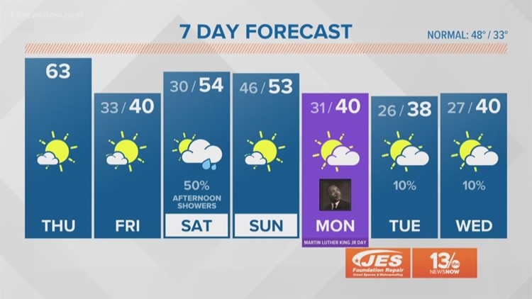 Norfolk Weather | Norfolk, Virginia | 13NEWSNOW.com | 13newsnow.com