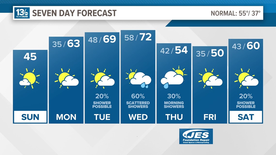 Aaron Goldsmith: Mariners' Offseason, Breakout Candidates, Growing as a ...