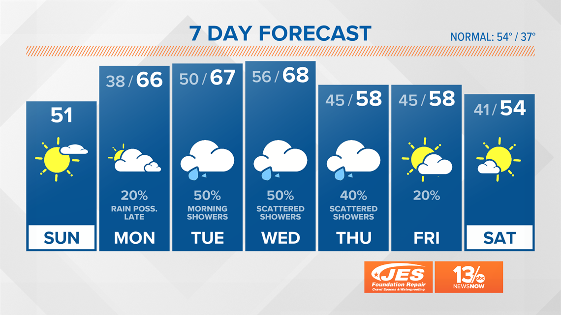 FORECAST: A sunshine filled Sunday | 13newsnow.com