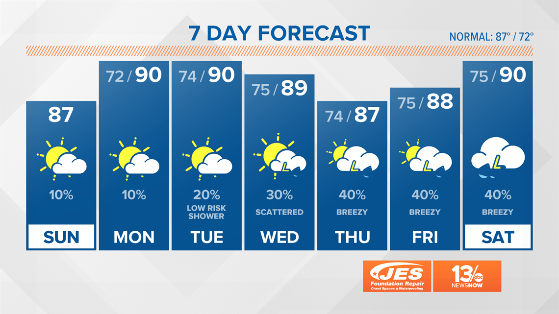 FORECAST: Seasonable & muggy today! | 13newsnow.com