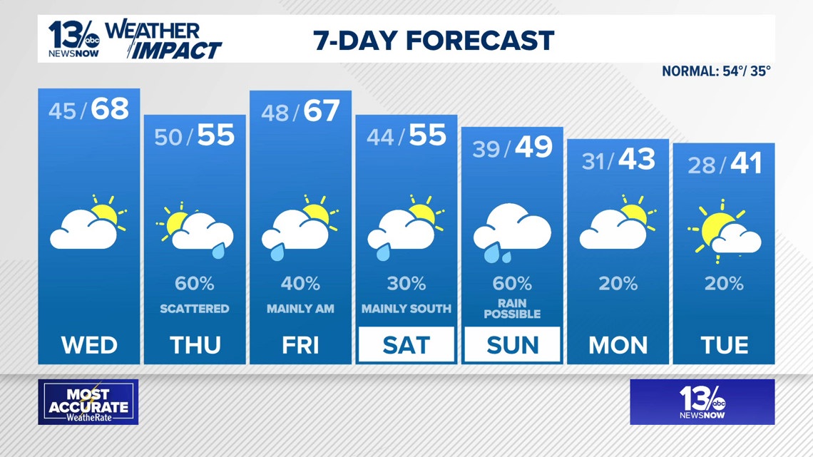 How lightning fertilizes soil with atmospheric nitrogen fixation ...