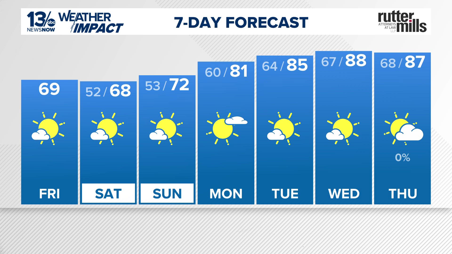 Showers, gusty winds and falling temperatures expected Thursday in ...