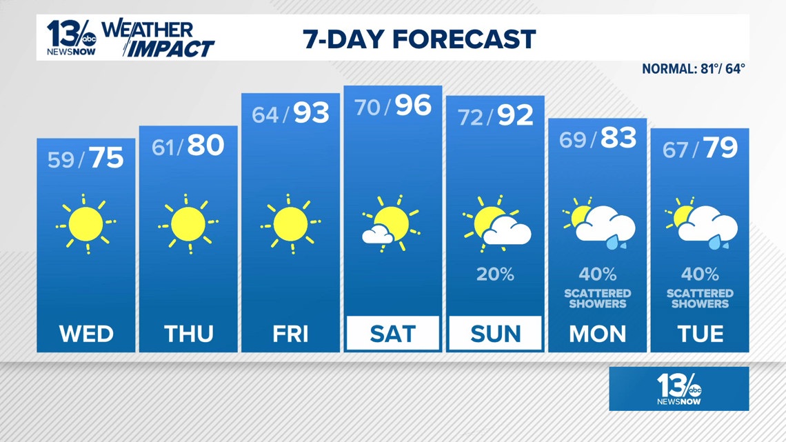 Forecast: Watching for a warmup on Wednesday | 13newsnow.com