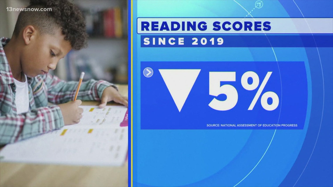 National report card shows falling scores | 13newsnow.com