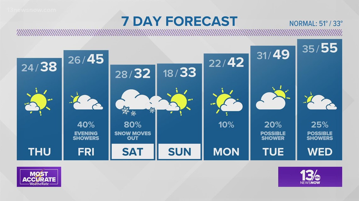 Weather Forecast: 13News Now at 4, Jan. 26, 2022 | 13newsnow.com